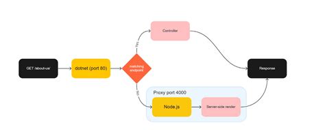 optimizely graph and next js building scalable headless solutions hatimeria