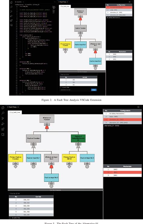 Figure 1 From Scalable Fault Tree Analysis For Functional Safety