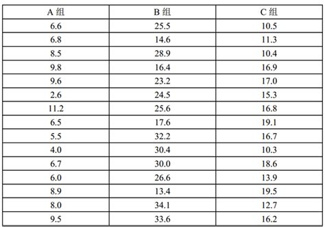 Spss：多个独立样本非参数检验后的两两比较 知乎