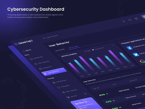 Cyber Security Dashboard Behance