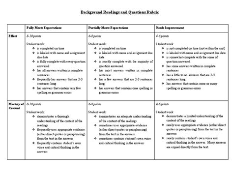 2022 2023 Rubric Background Readings And Questions Pdf Question Linguistics