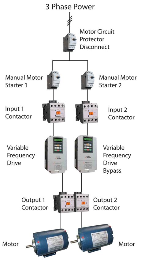 Web Exclusive Vfd Bypasses And Backups Which Should You Use
