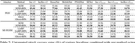 Rethinking The Backward Propagation For Adversarial Transferability