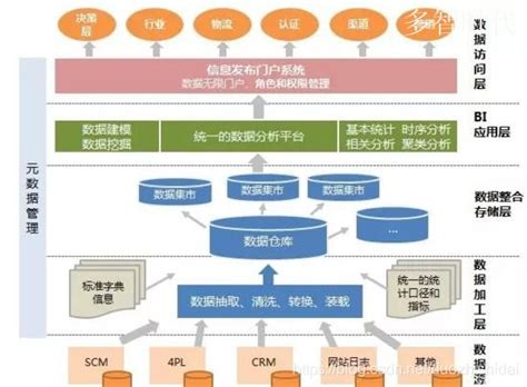 什么是大数据,大数据的处理流程,主要分为哪几步?数据处理流程主要包括( )。a大数据分析b数据可视化c数据传递d数据抽取与集成 Csdn博客 什么是大数据,大数据的处理流程,主要分为哪几步?数据处理流程主要包括( )。a大数据分析b数据可视化c数据传递d数据抽取与集成 Csdn博客