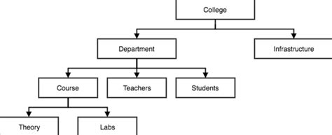 Data Models Types Uses And Examples Analytics Yogi