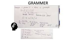 LECTURE 1 ALPHABET STRINGS LANGUAGE CHOMSKY TYPES OF GRAMMAR Pptx