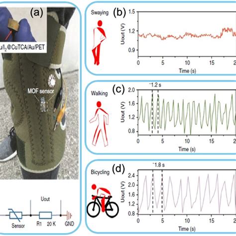 Schematic Illustration Of Advantages And Applications Of Mof Based Download Scientific Diagram