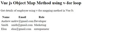 Vue Js Map Array Of Object Javascript Example