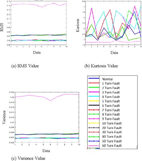 Figure 8 From Induction Motor Stator Fault Detection Using Discrete Wavelet Transform Based On
