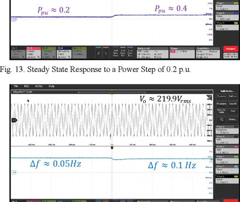 Figure 14 From Single Phase Grid Forming Control Strategy For An