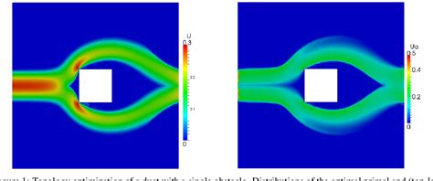 Figure 1 From Topology Optimization In Fluid Dynamics Using Adjoint Based Truncated Newton