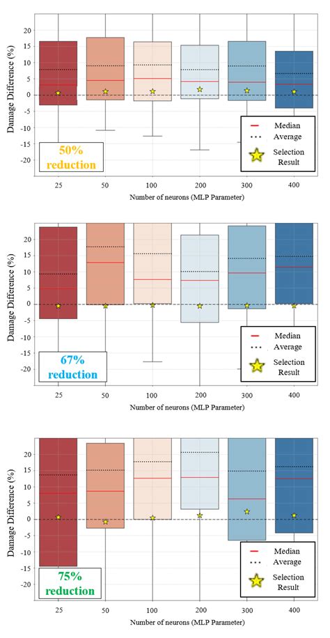 Rbf Model Performance With Stochastic Wave Class Selection Tensile Download Scientific