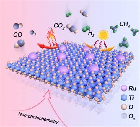 光催化条件和暗催化条件之间选择性差异的非光化学起源acs Applied Materials And Interfaces X Mol