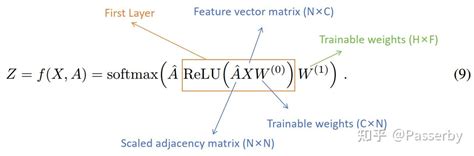 【graph论文4】gcn Semi Supervised Classification With Graph Convolutional