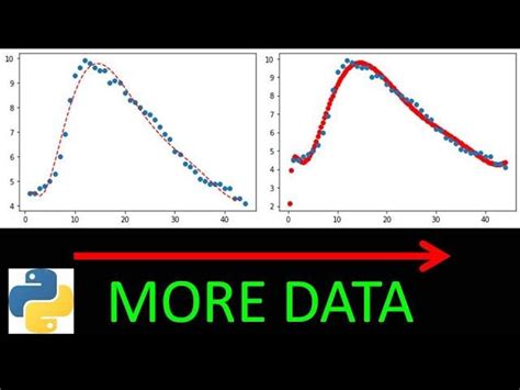 Dimitri Bianco Frm On Linkedin Python Polynomials Quant Finance
