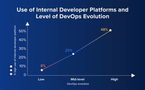 Platform Engineering 101 Enabling Self Service Capabilities For
