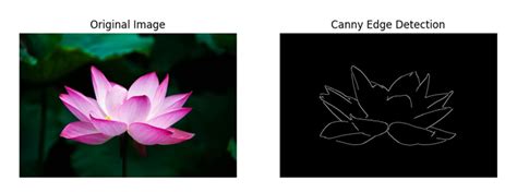 edge detection in image processing an introduction