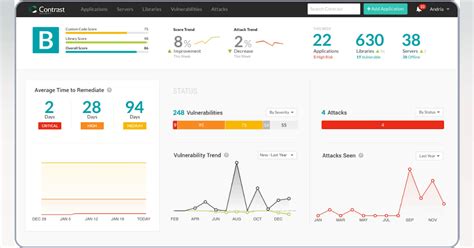 Contrast Security Introduces Application Detection And Response At Black Hat 2024 Security