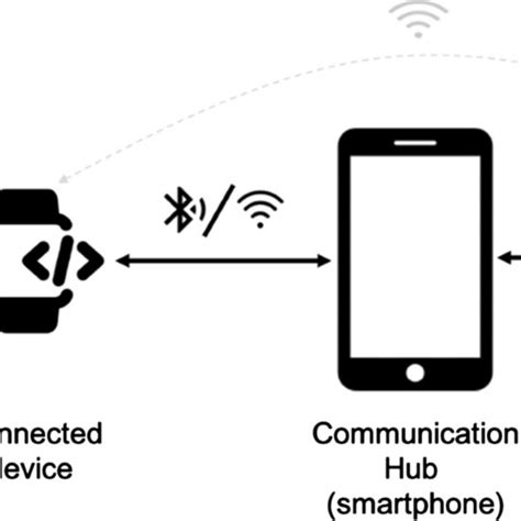 Communications Scenario Overview Download Scientific Diagram
