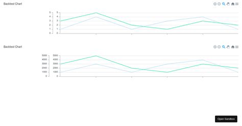 React Apex Chart Codesandbox