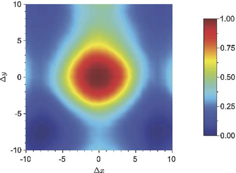 Figure 1 From Deep Learning For Target Classification From Sar Imagery Data Augmentation And