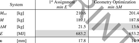 Bridge Truss Assignment And Geometry Optimization Download