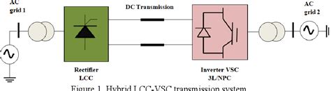 Figure 1 From Control And Protection Of Hybrid Lcc Vsc Hvdc Transmission System Based On Vdcol
