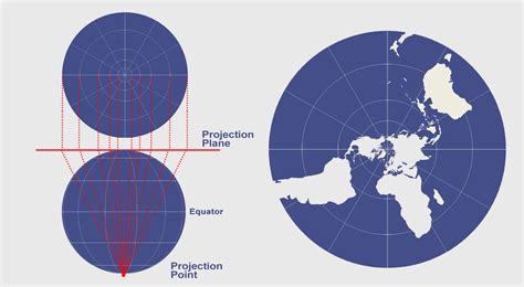 Azimuthal Projection Orthographic Stereographic And Gnomonic Gis