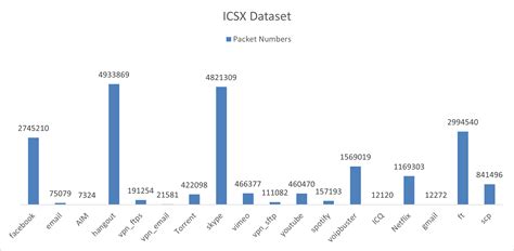 Cstnet Ieee Dataport