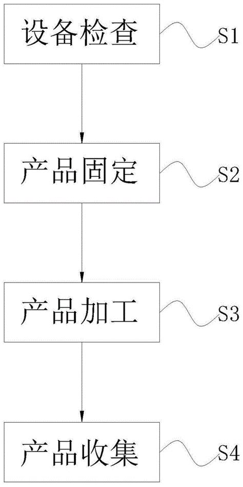 一种行李箱组件制造加工工艺的制作方法