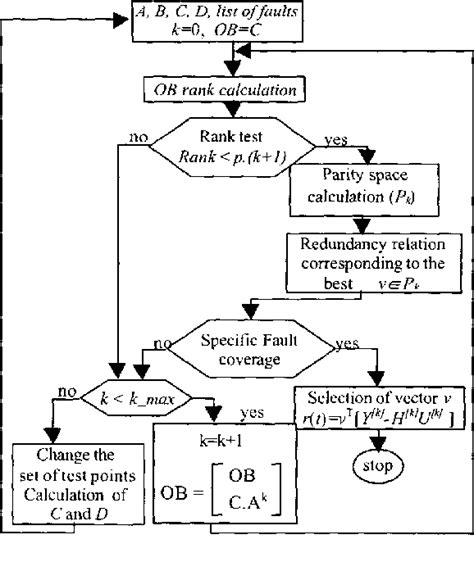 Figure 1 From A Robust Fault Detection Scheme For Concurrent Testing Of