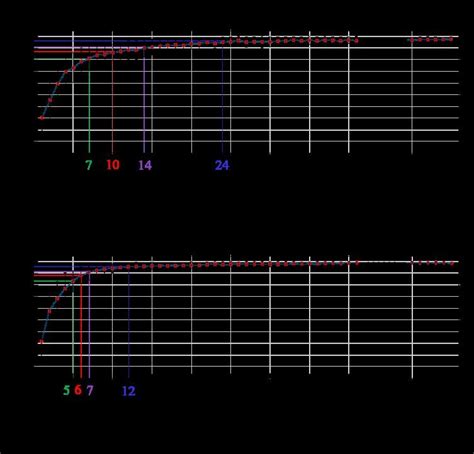 mean classification accuracy averaged across different words as a