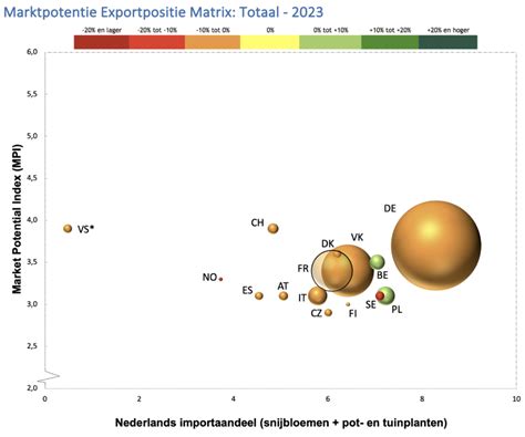 Ontwikkeling Nederlandse Exportpositie Bloemen En Planten 2023