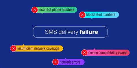 The Impact Of Sms Delivery Notification Services In India