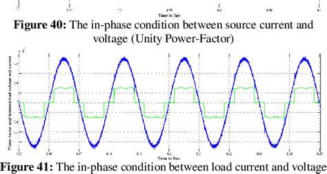 Figure 1 From A New Active Power Injection Scheme Using Chb Mli Dstatcom For Pq Improvement