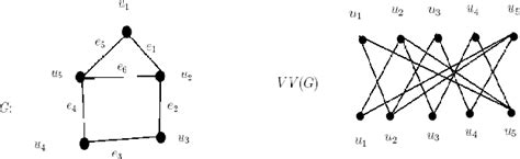 Figure 1 From Total Dominating Set Based Algorithm For Connected