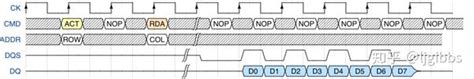 译文： ddr4 sdram understanding the basics（下） 知乎