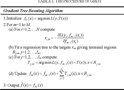 A Gradient Boosting Decision Tree Algorithm For An Adjustable Capacity