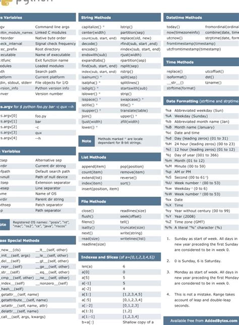 keep this python cheat sheet on hand when learning to code python cheat sheet python