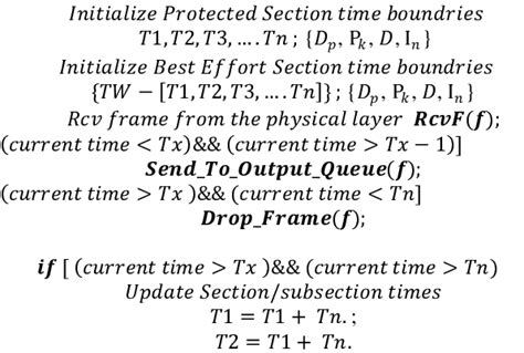 Implemented Algorithm For The Scheduler In The Switch In Opnet