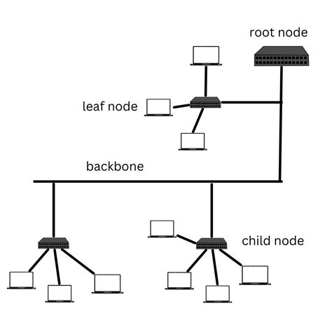 6 Different Network Topology In Computer Network 6 Different Network Topology In Computer Network