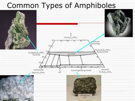 Ppt Lecture 17 Systematic Description Of Minerals Powerpoint Presentation Id 6607438