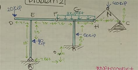 Solved Find Support Reactions