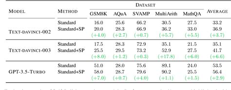 Self Polish Enhance Reasoning In Large Language Models Via Problem Refinement Paper And Code