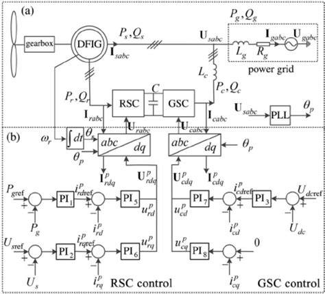 Complex Vector Equivalent Circuits In Synchronous Dq Reference Frame