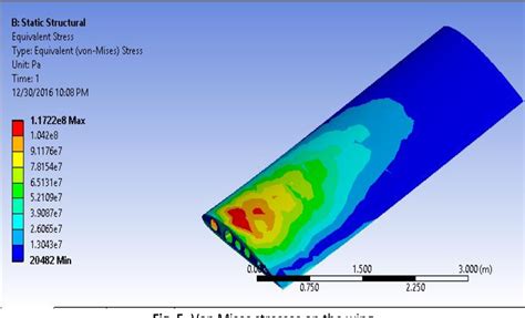 Figure 1 From Stress Analysis Of Composite Aircraft Wing Using Coupled Fluid Structural Analysis