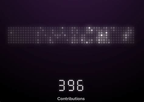 Muhammad Shariq Naeem On Linkedin Githubunwrapped Learning Contributions Growth 2023goals