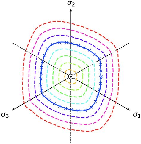 Sobolev Training Of Thermodynamic Informed Neural Networks For