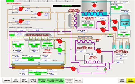 North Point Technology Llc Ignition Industrial Automation Control Engineering Binghamton New