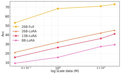 Multi Spatialmllm Multi Frame Spatial Understanding With Multi Modal